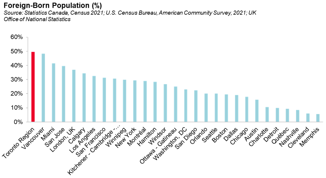 ﻿How Multicultural is the Toronto Region? Let Us Count the Ways… Again 2024